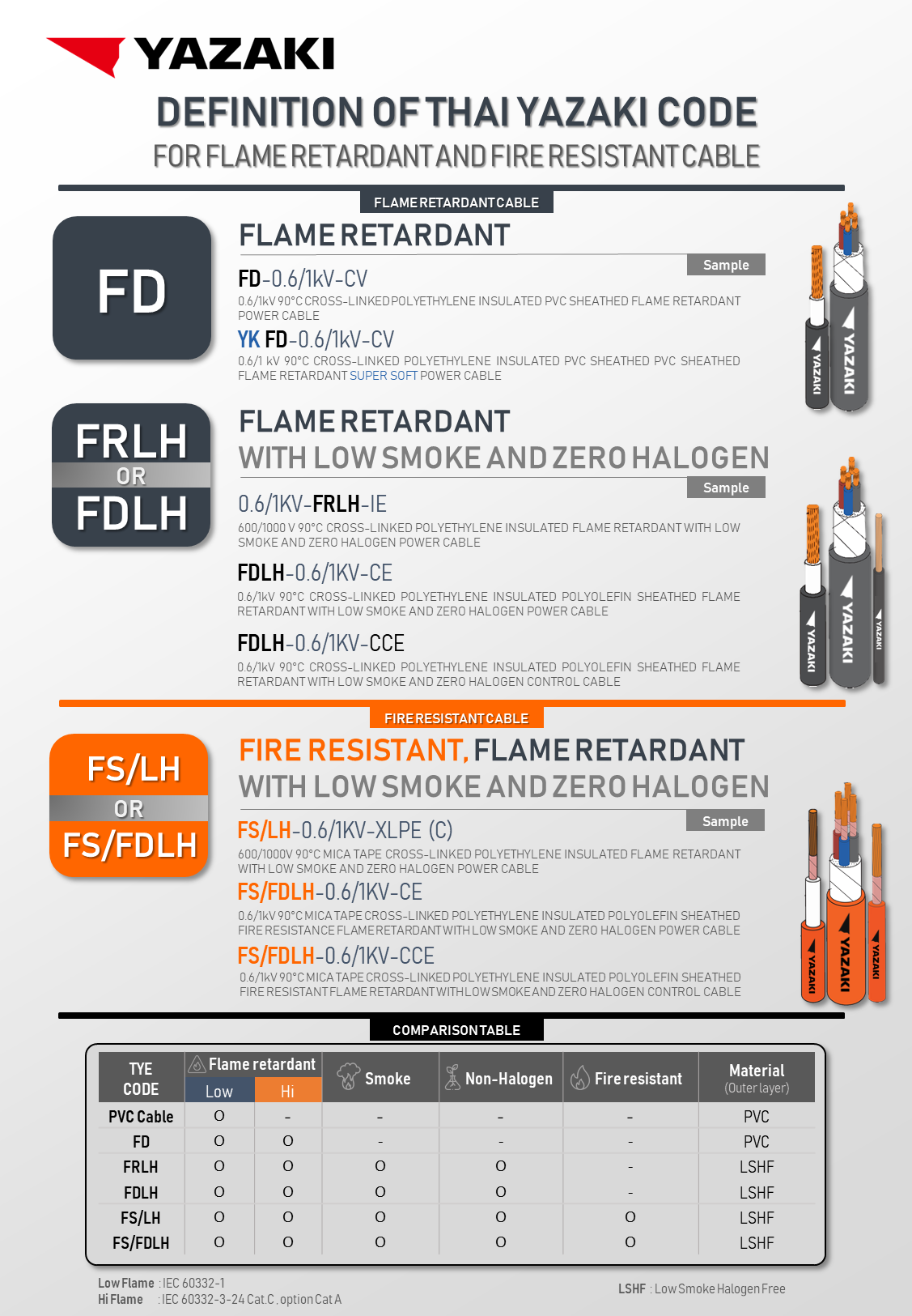 Thai Yazaki Electric Wire
