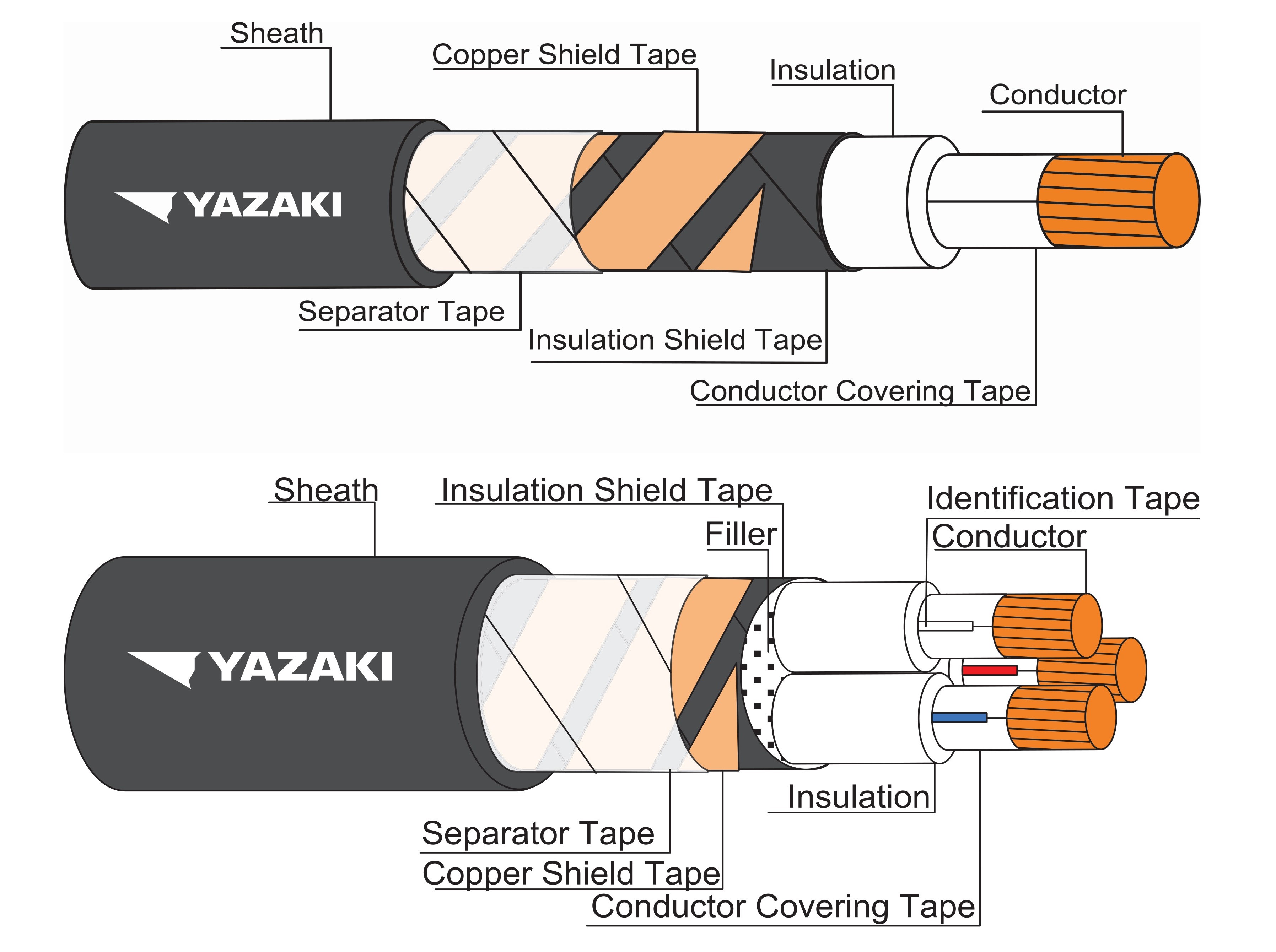 Thai Yazaki Electric Wire