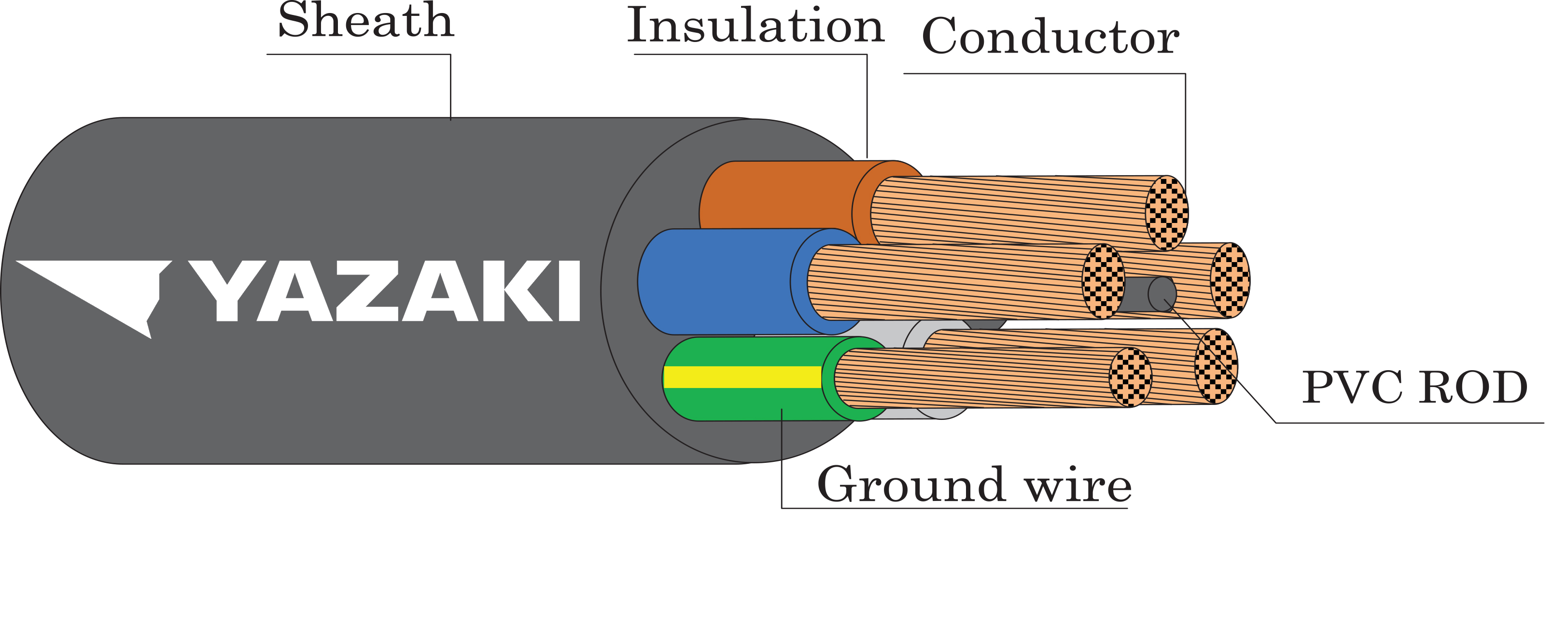 Thai Yazaki Electric Wire