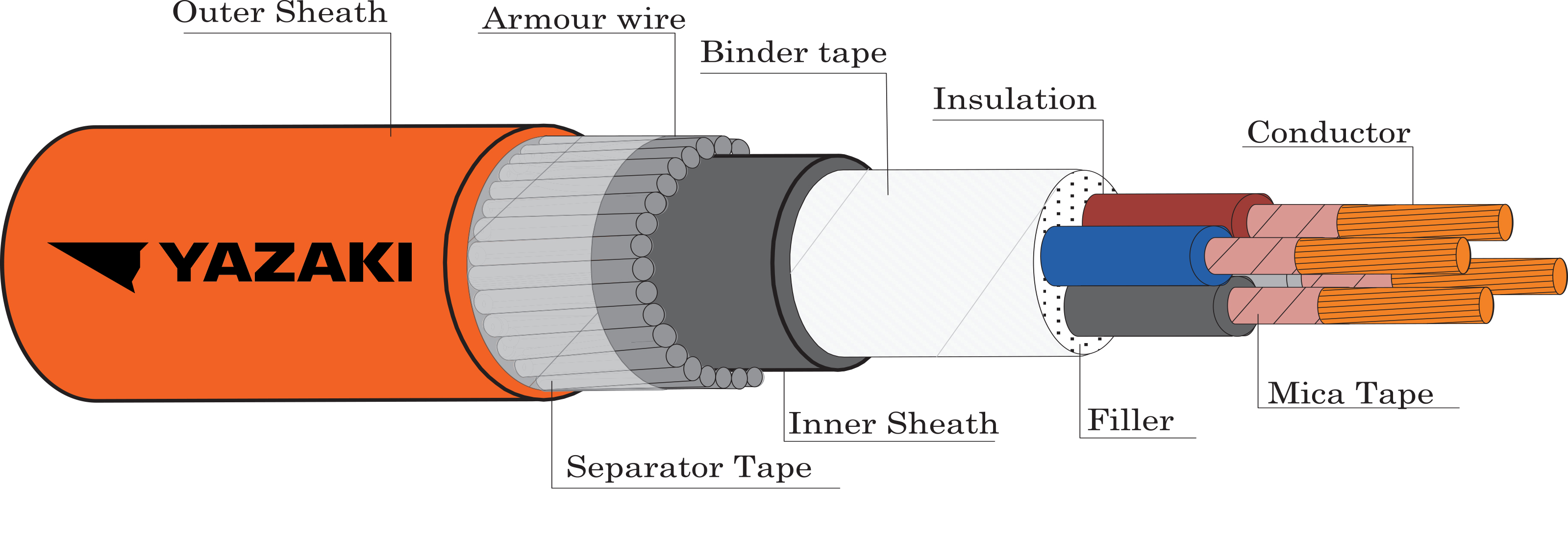 Thai Yazaki Electric Wire