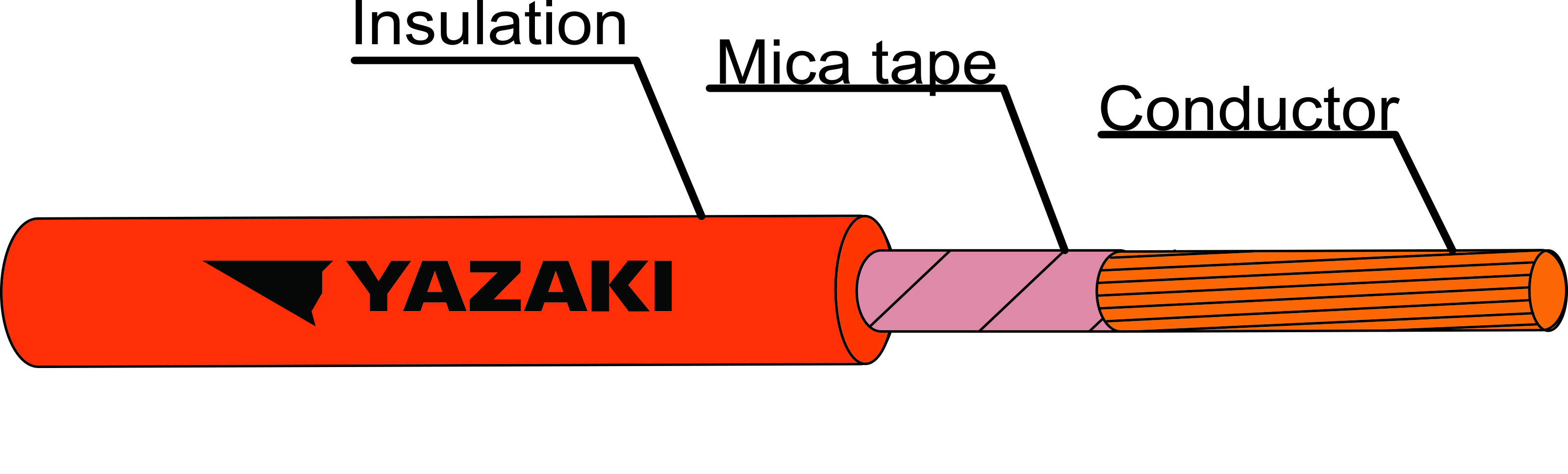 Thai Yazaki Electric Wire