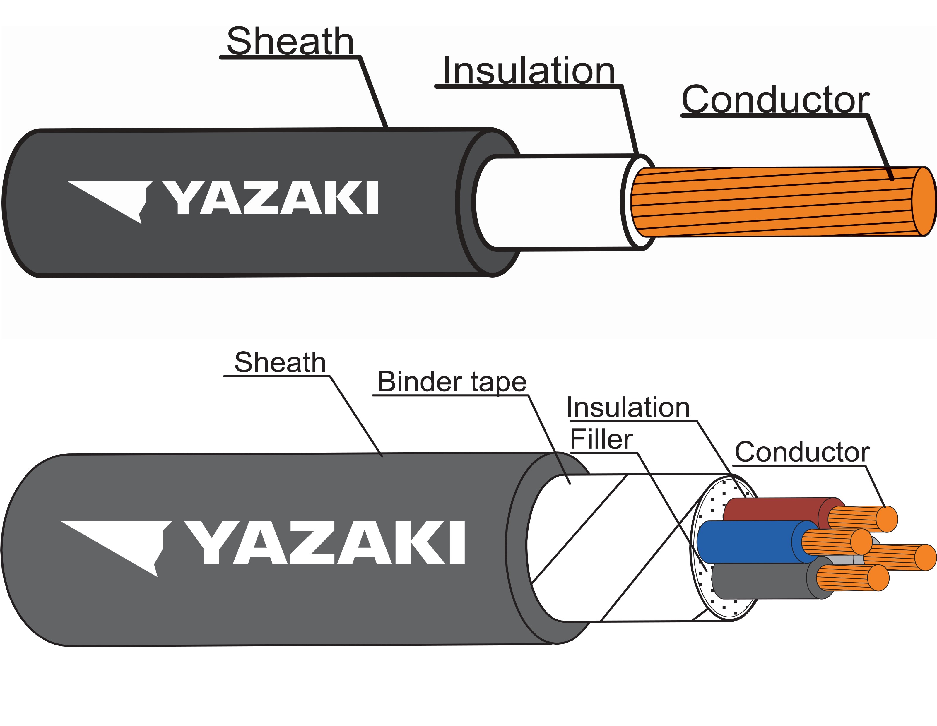 Thai Yazaki Electric Wire