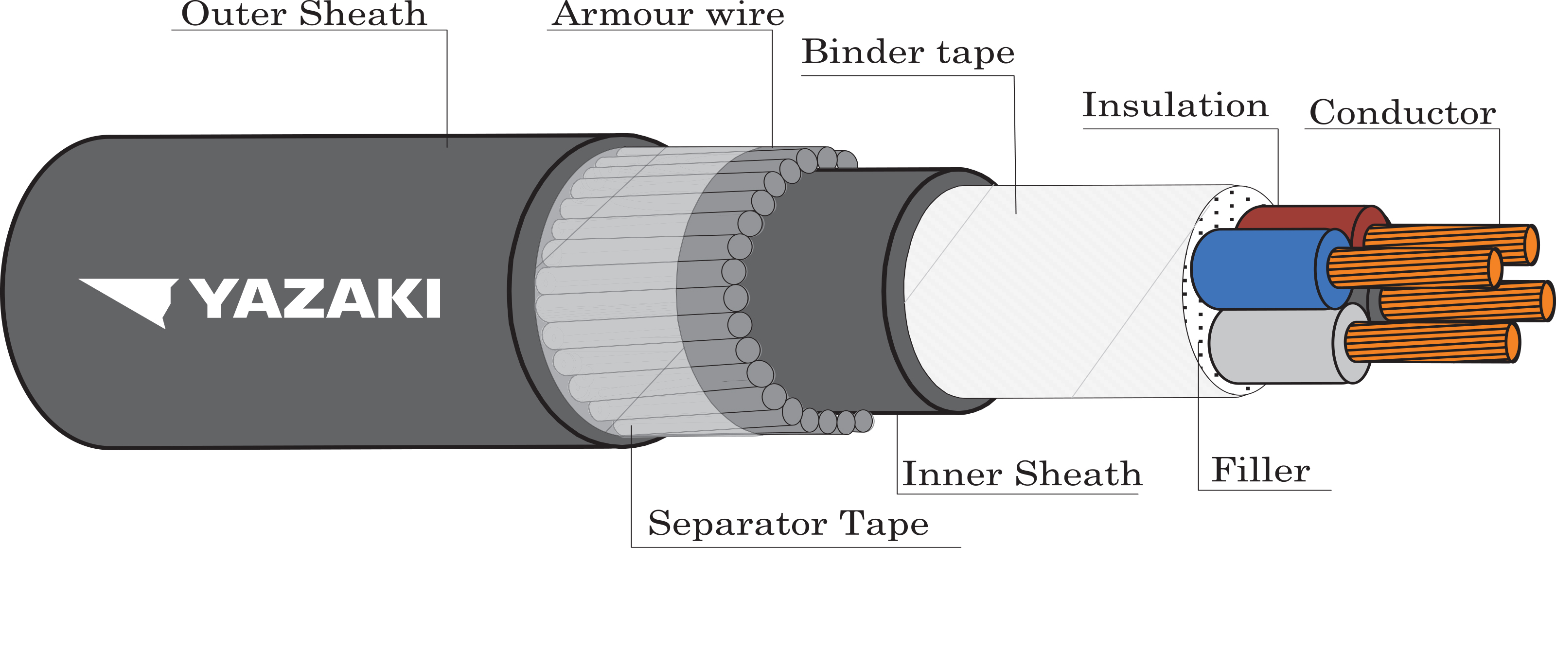 Thai Yazaki Electric Wire