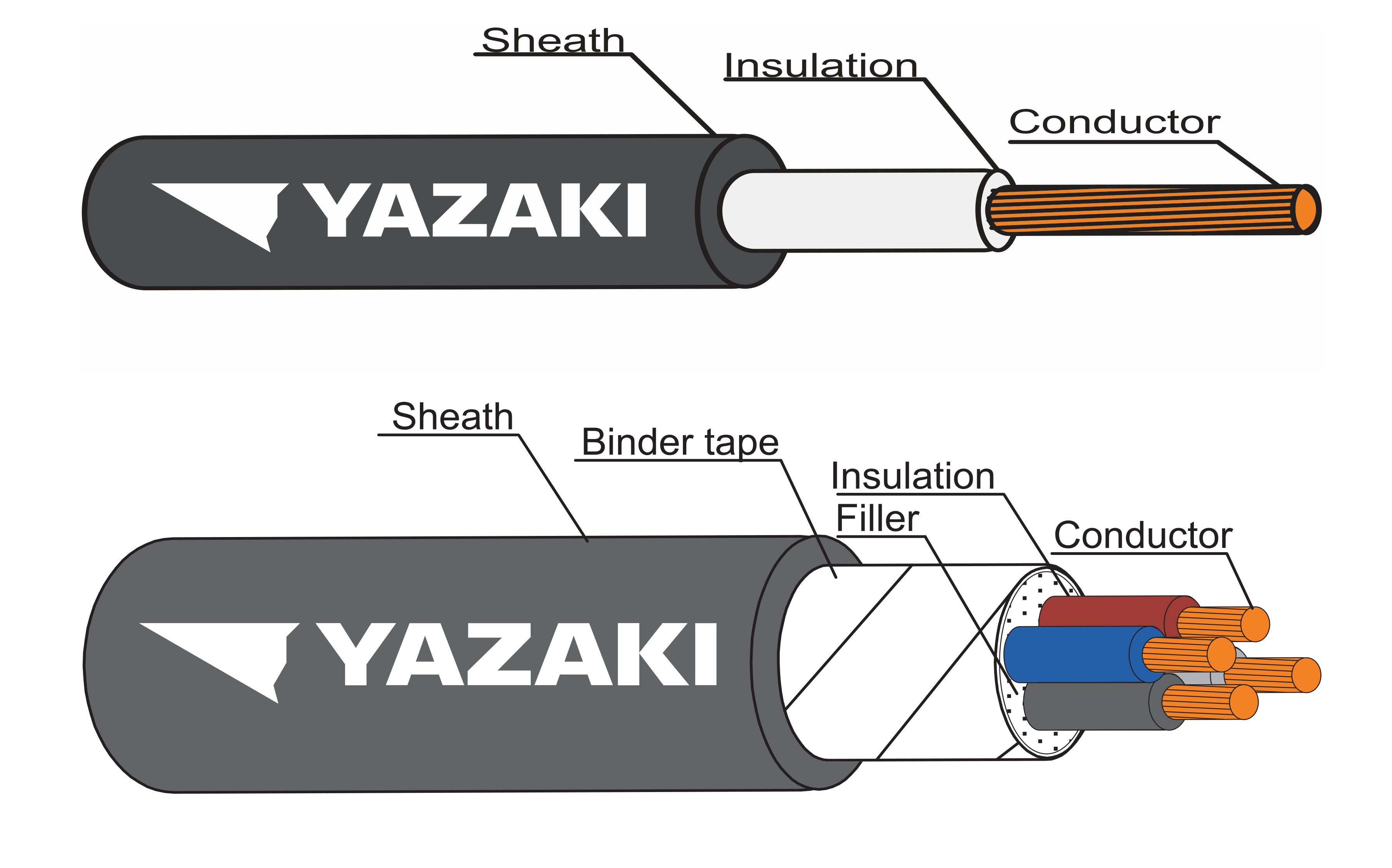 Thai Yazaki Electric Wire
