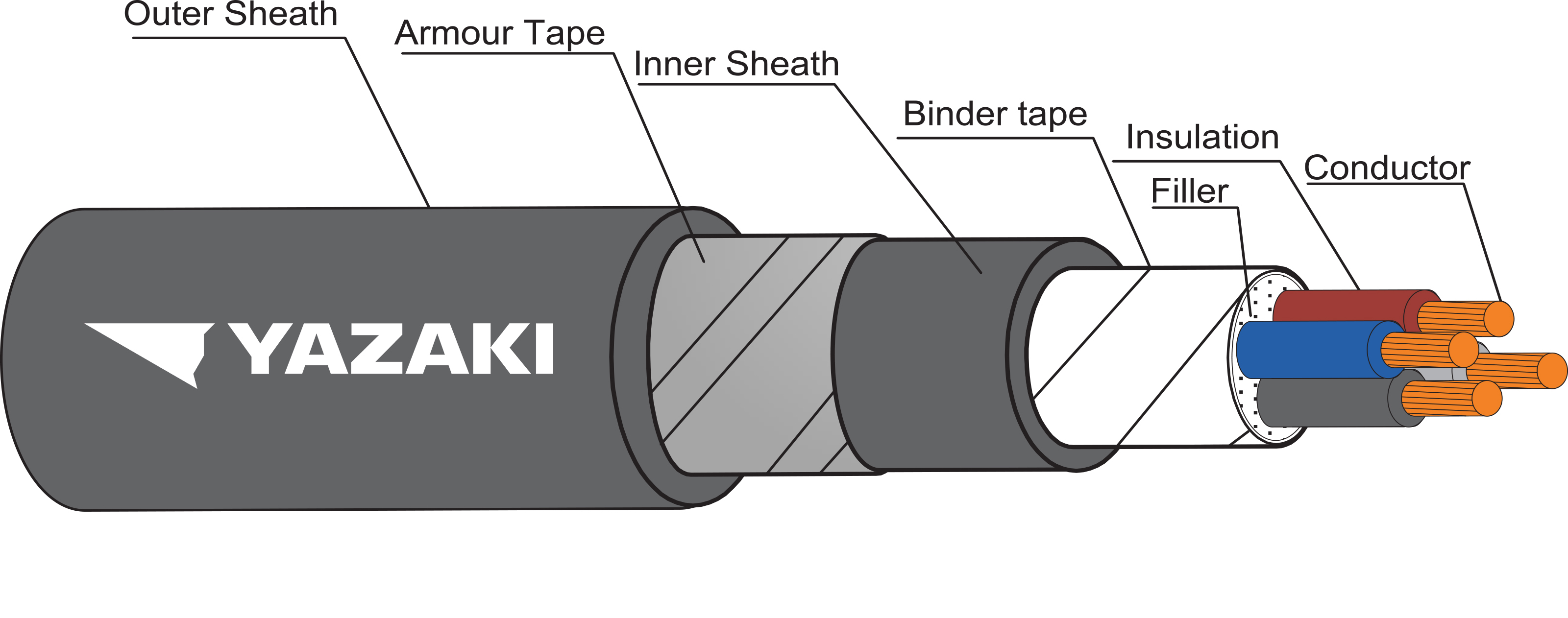 Thai Yazaki Electric Wire