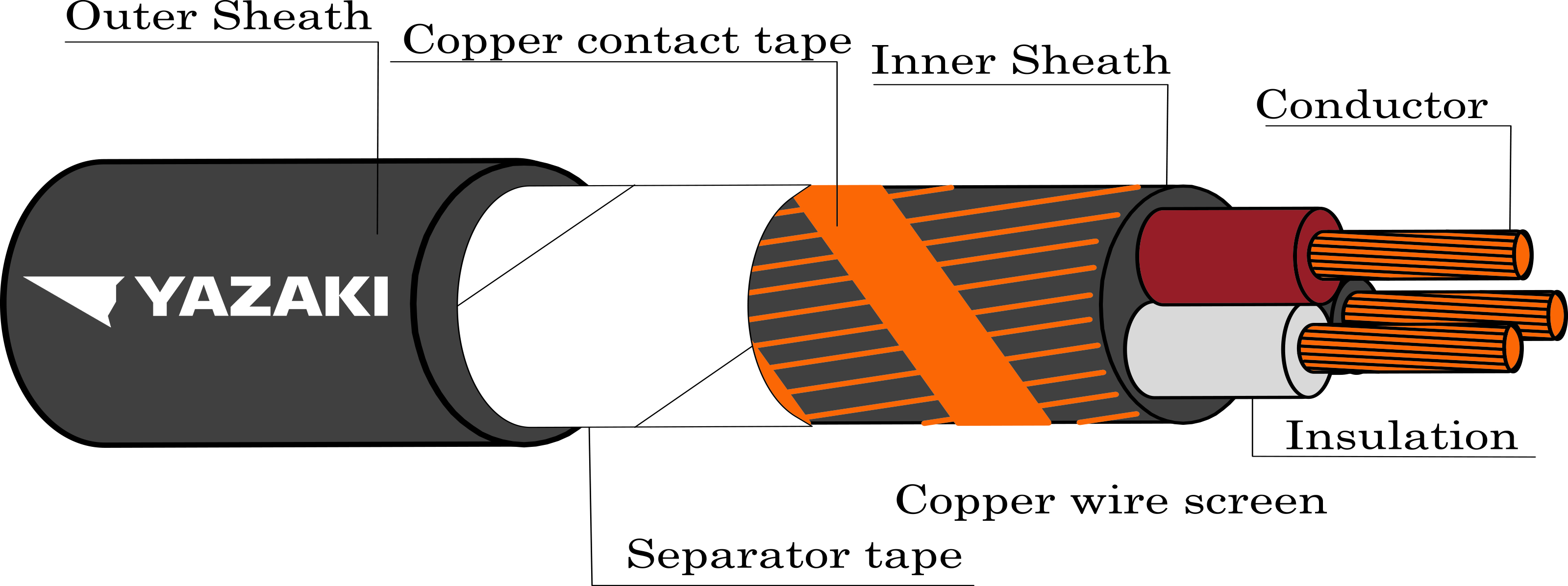 Thai Yazaki Electric Wire