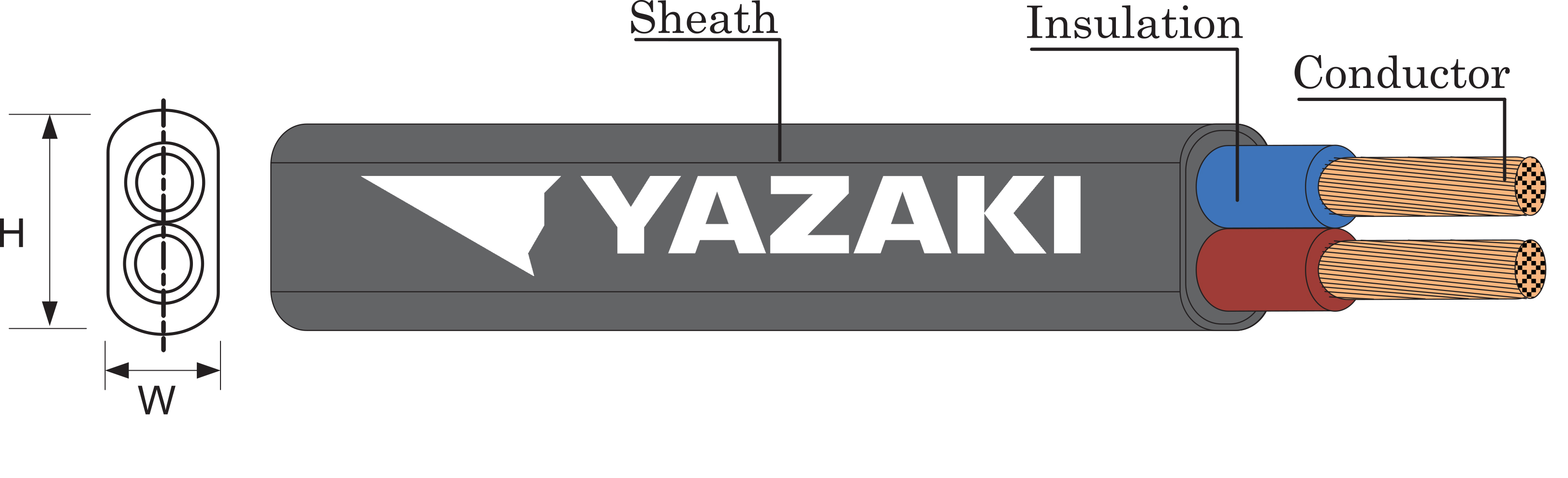 Thai Yazaki Electric Wire