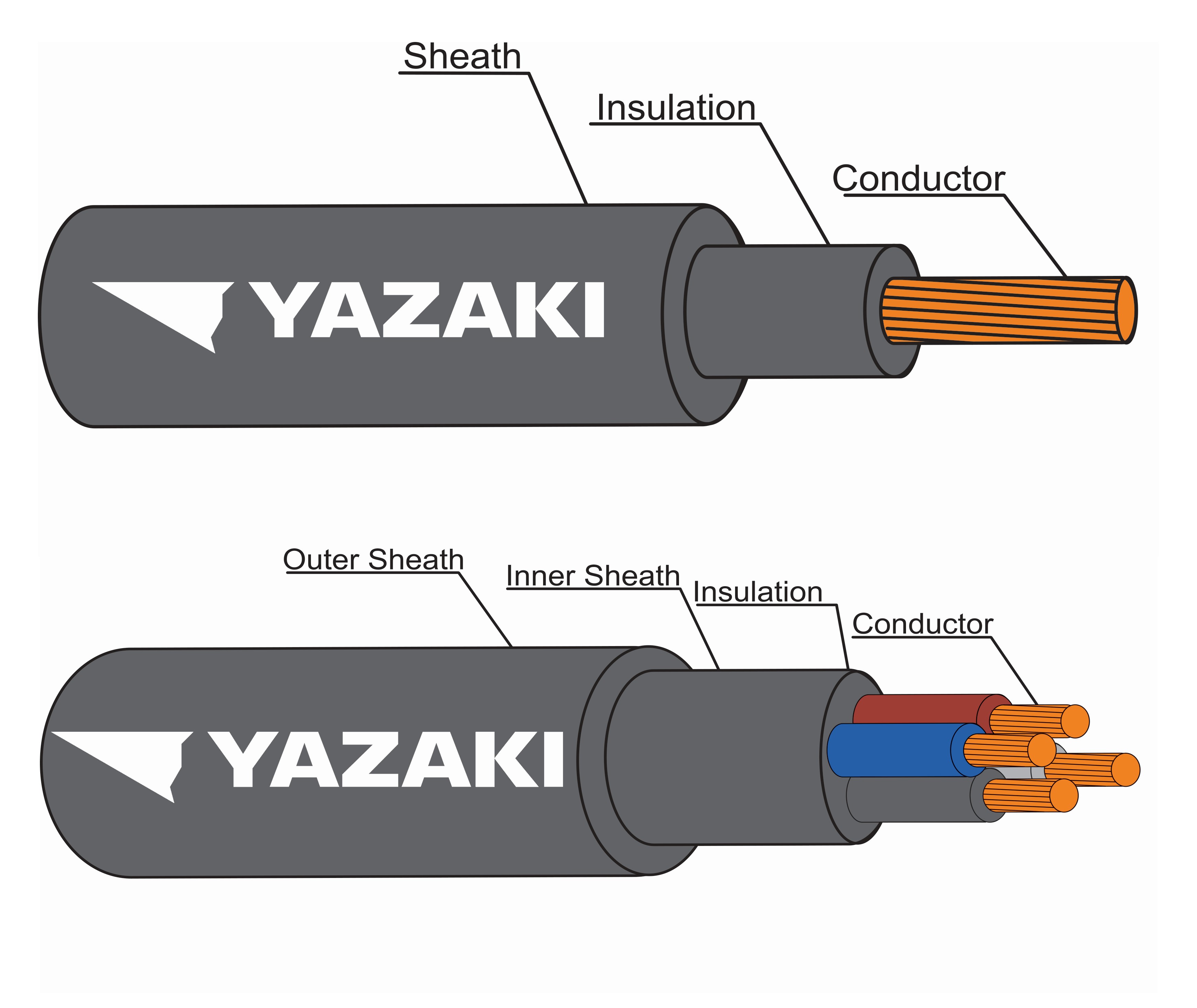 Thai Yazaki Electric Wire