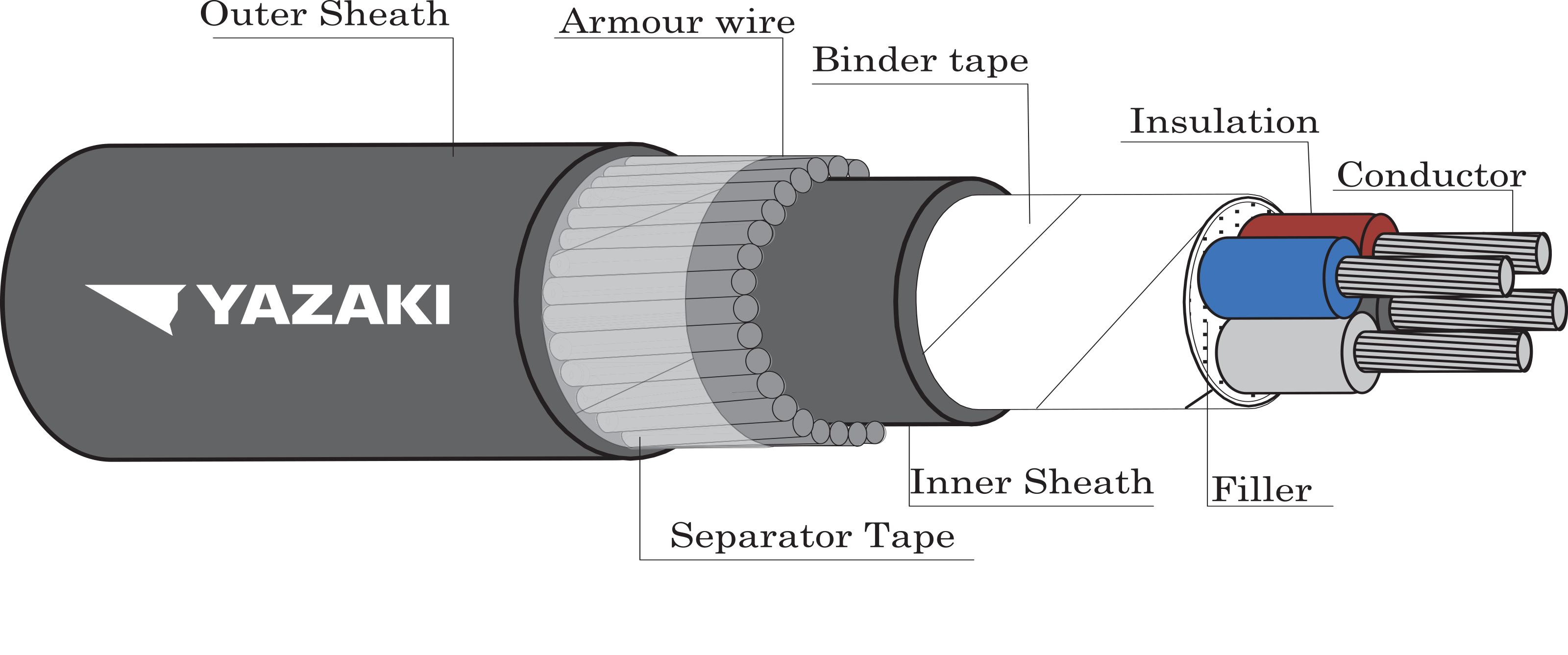 Thai Yazaki Electric Wire