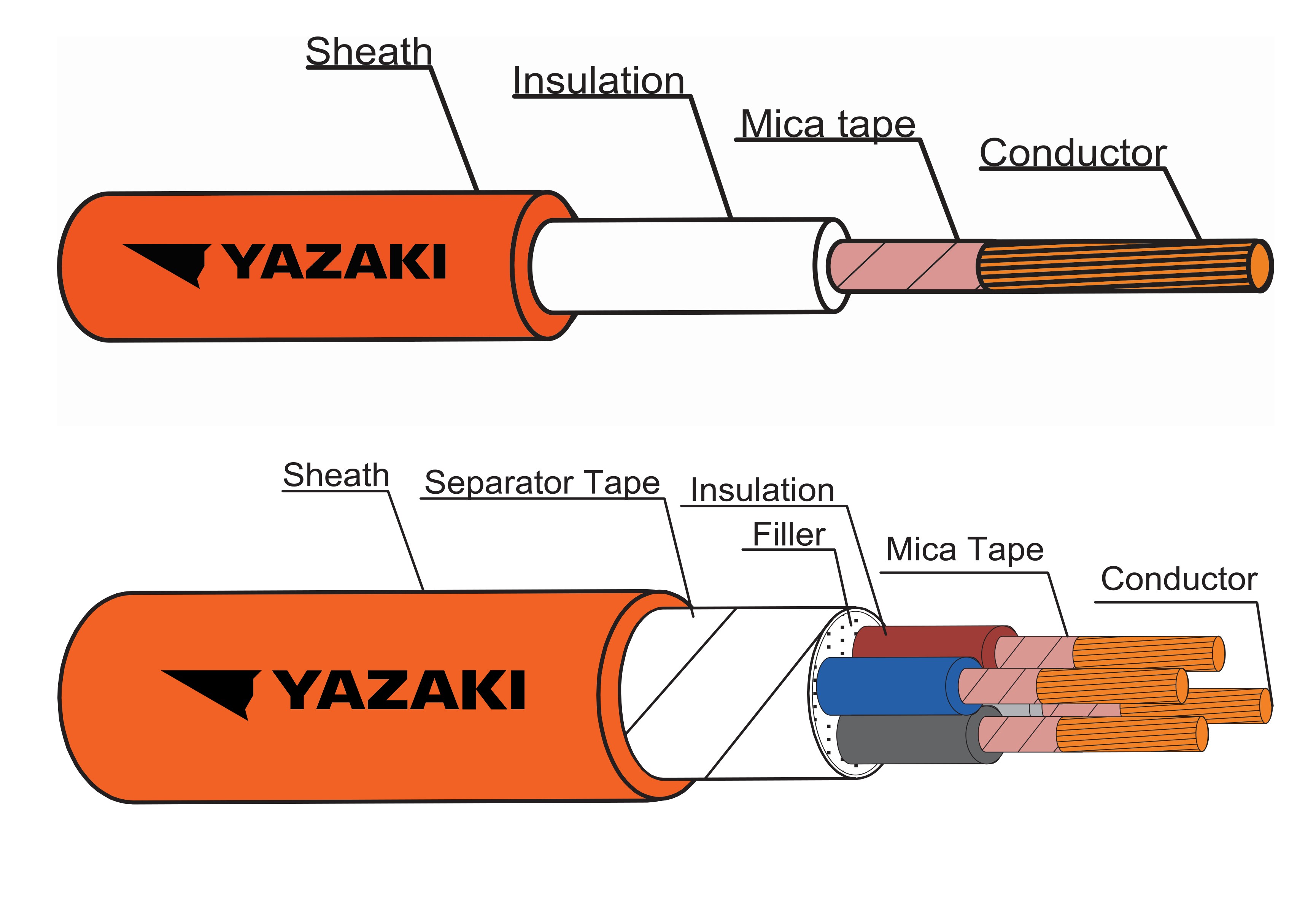 Thai Yazaki Electric Wire