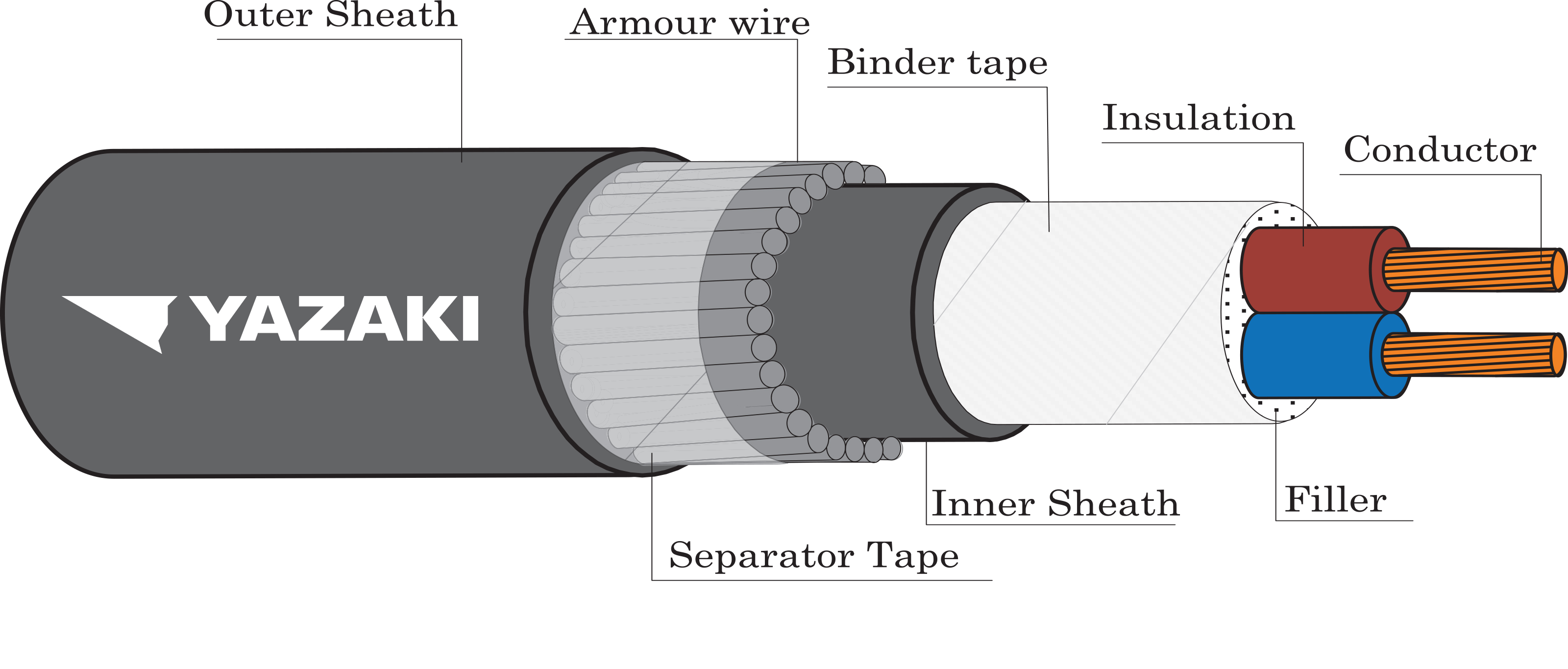 Thai Yazaki Electric Wire